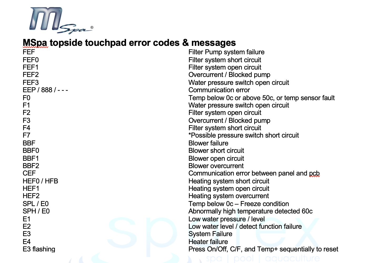 Spa error codes & Hot Tub topside touchpad control panel spa error fault codes - spatex